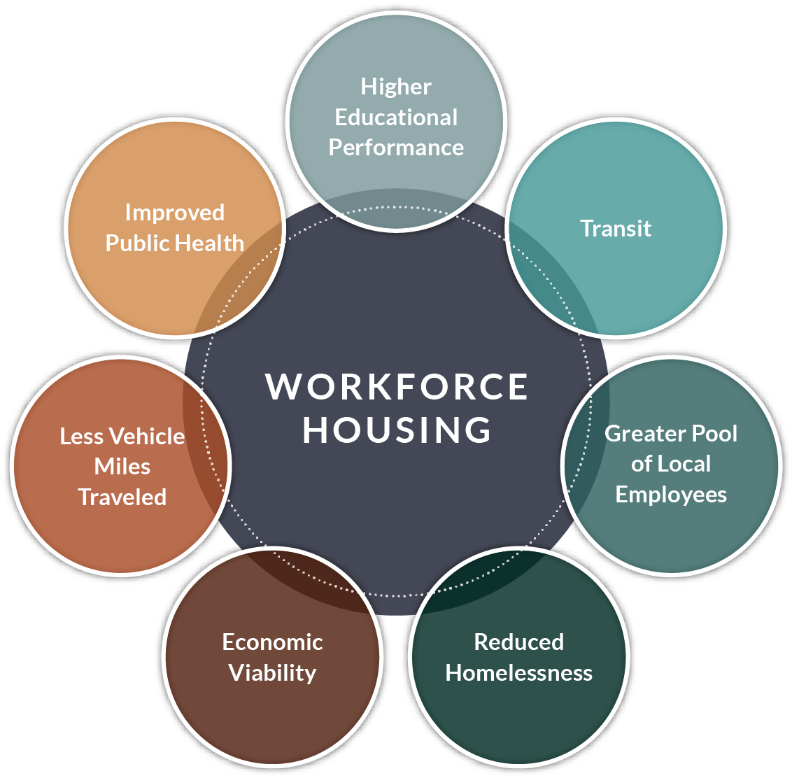 About - Eastern Sierra Community Housing